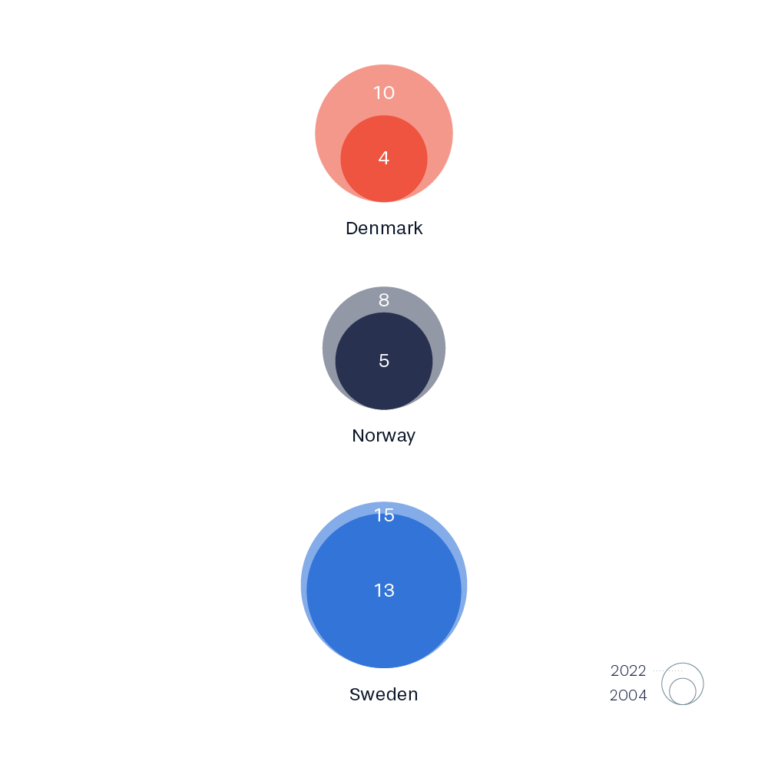 1 dataset. 100 visualizations.