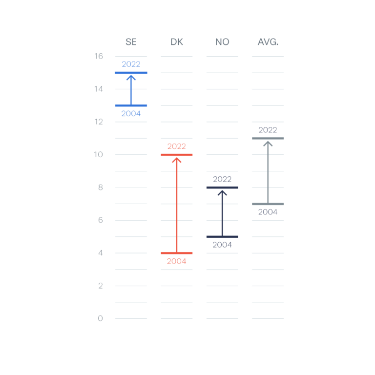 1 dataset. 100 visualizations.
