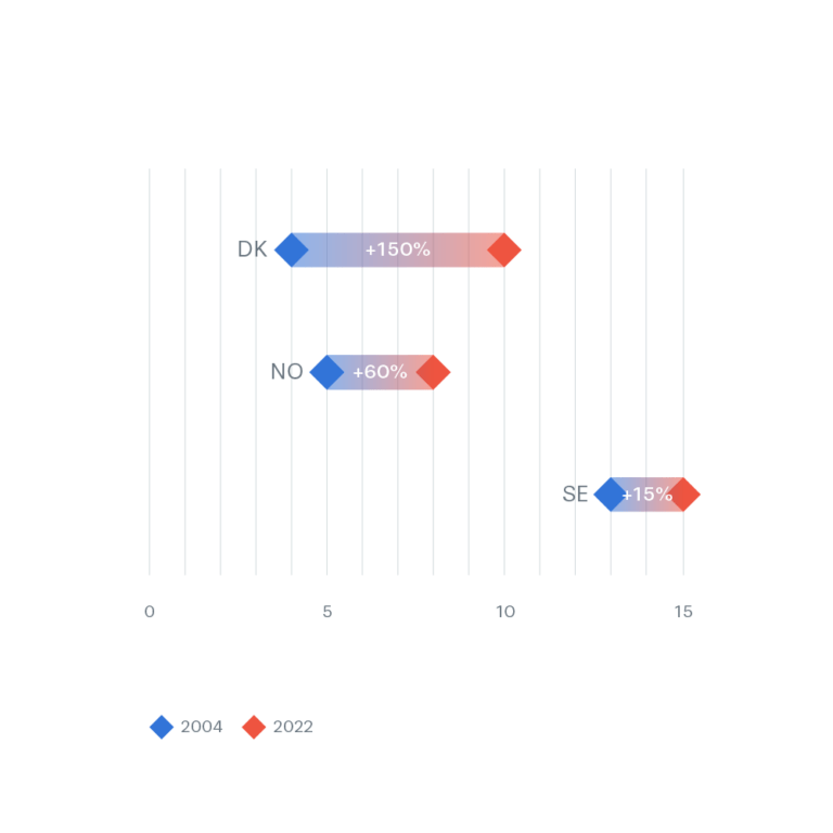 1 dataset. 100 visualizations.