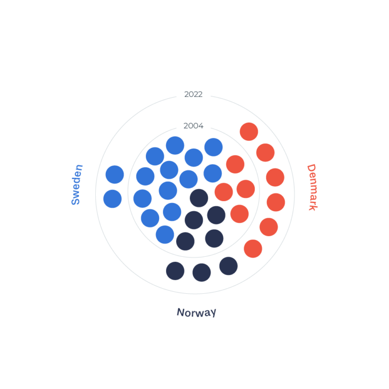 1 dataset. 100 visualizations.