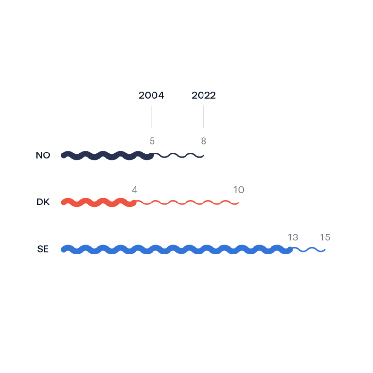 1 dataset. 100 visualizations.