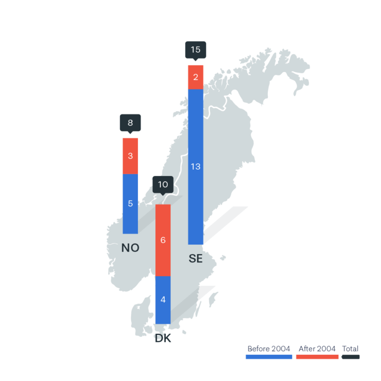 1 dataset. 100 visualizations.