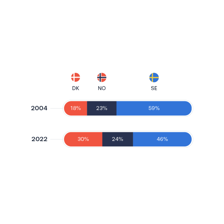 1 dataset. 100 visualizations.