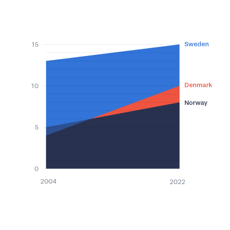 1 dataset. 100 visualizations.