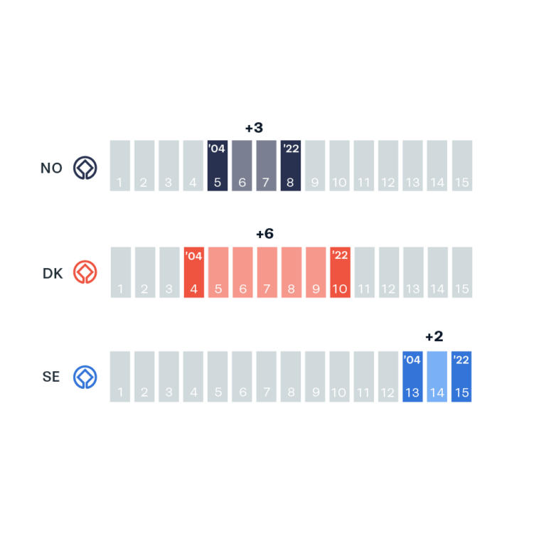 1 dataset. 100 visualizations.