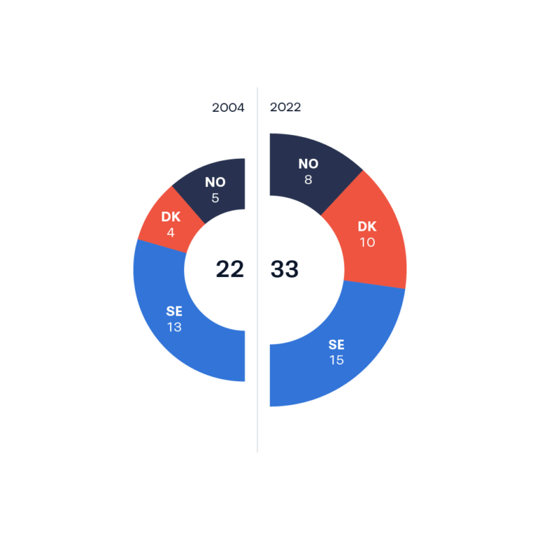 1 dataset. 100 visualizations.