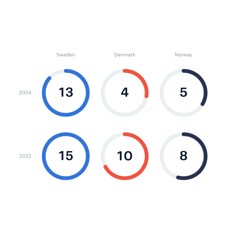 1 dataset. 100 visualizations.