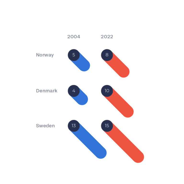 1 Dataset 100 Visualizations