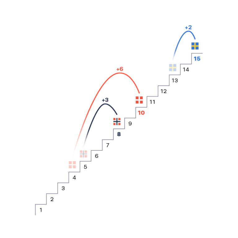 1 dataset. 100 visualizations.