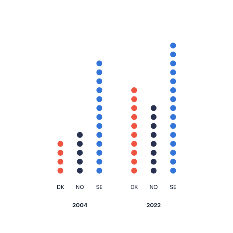 1 dataset. 100 visualizations.
