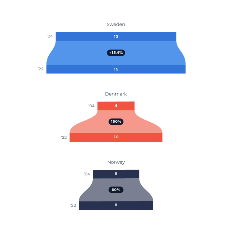 #53 | 1 dataset. 100 visualizations.