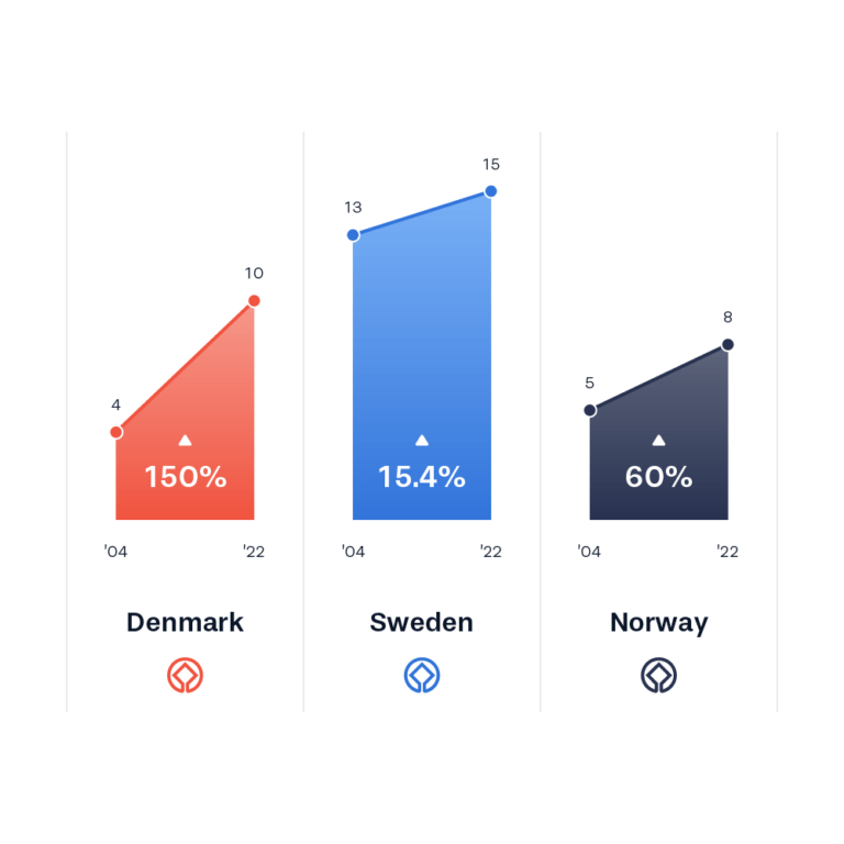 #60 | 1 dataset. 100 visualizations.