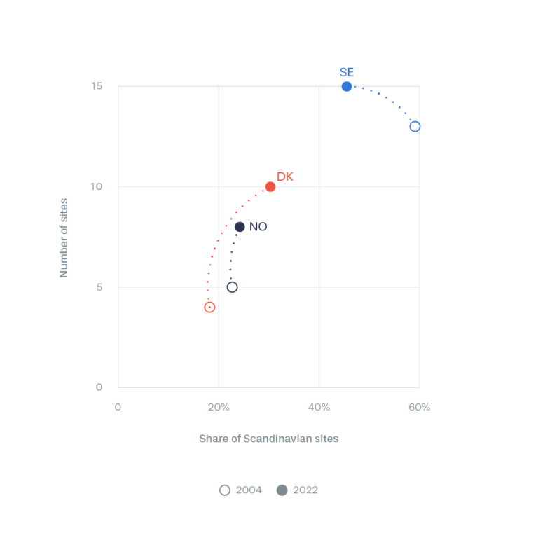 #70 | 1 dataset. 100 visualizations.
