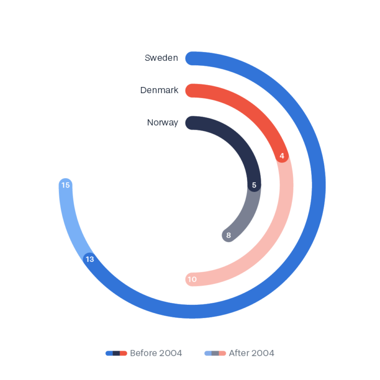 #79 | 1 dataset. 100 visualizations.