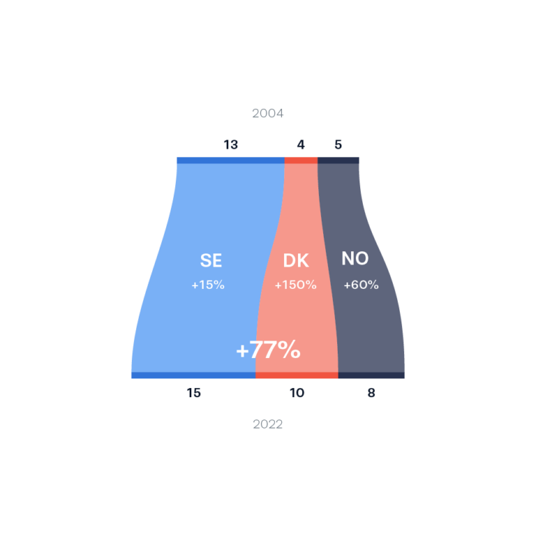 1 dataset. 100 visualizations.