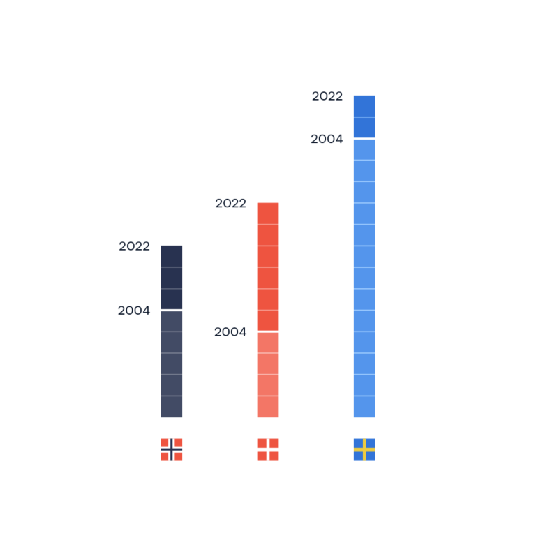 #83 | 1 dataset. 100 visualizations.