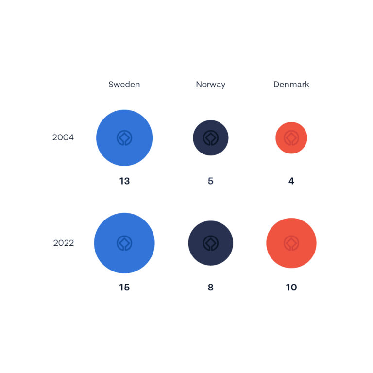 #87 | 1 dataset. 100 visualizations.