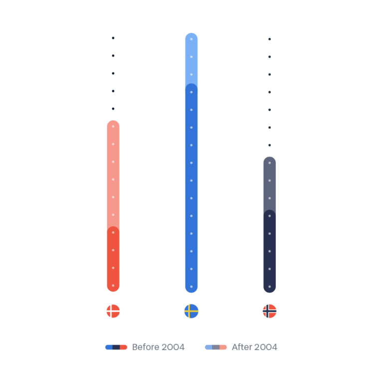 #88 | 1 dataset. 100 visualizations.