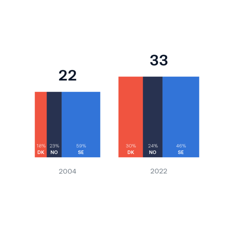 1 dataset. 100 visualizations.